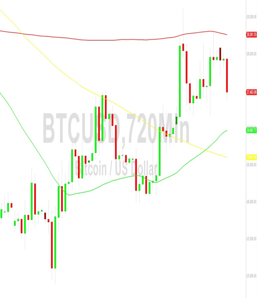 Bitcoin Price Analysis: Negative Technical Sentiment Expanding – 10 October 2023